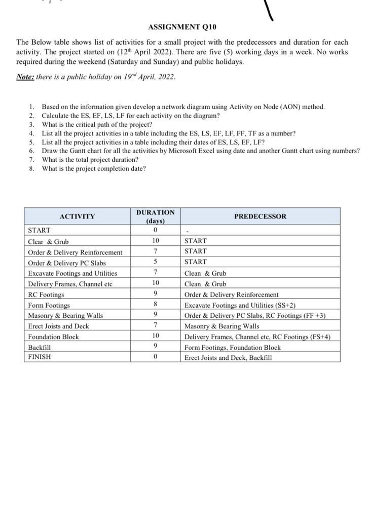Solved ASSIGNMENT Q10 The Below table shows list of | Chegg.com