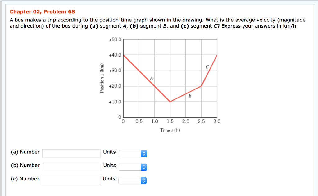 Solved Chapter 02, Problem 68 A bus makes a trip according | Chegg.com