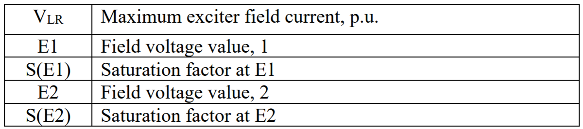 For the EXAC2 exciter model shown below, assume that | Chegg.com