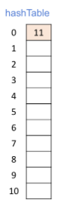 Solved Given the following table, where a hash function | Chegg.com