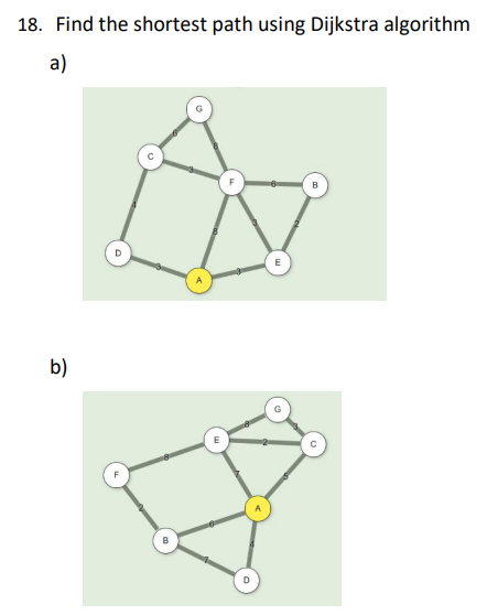 Solved Find the shortest path using Dijkstra algorithma)b) | Chegg.com