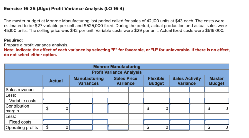 Solved Exercise 16-25 (Algo) ﻿Profit Variance Analysis (LO | Chegg.com