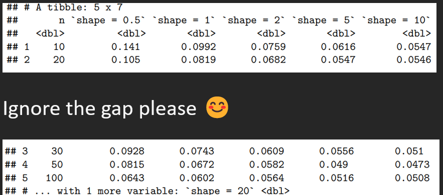 Solved R programming…Quick Monte Carlo studyA Monte Carlo | Chegg.com
