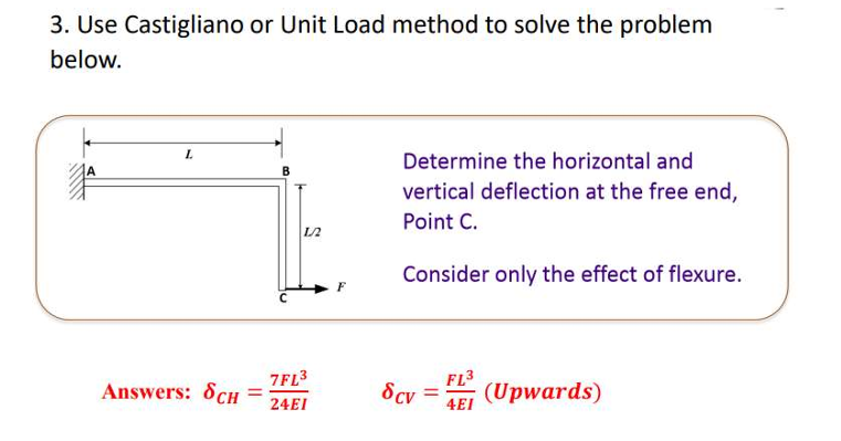Solved Use Castigliano or ﻿Unit Load method to ﻿solve the | Chegg.com