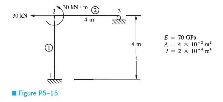 For the rigid frame shown in Figure P5–15, determine | Chegg.com