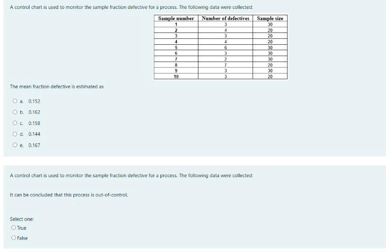 Solved A control chart is used to monitor the sample | Chegg.com