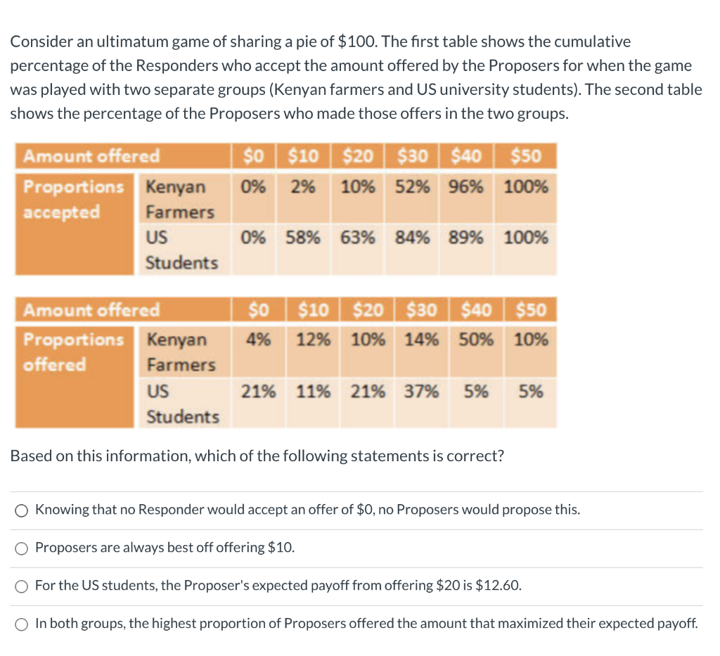 Solved Consider an ultimatum game of sharing a pie of $100. | Chegg.com