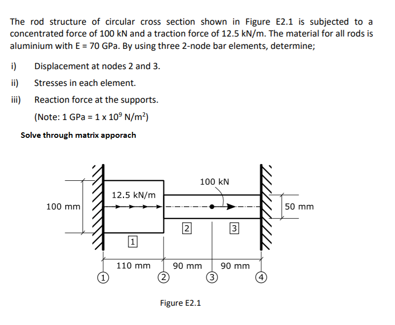 Solved The rod structure of circular cross section shown in | Chegg.com