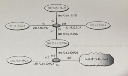 Solved In below figure, two routers with multiple networks. | Chegg.com