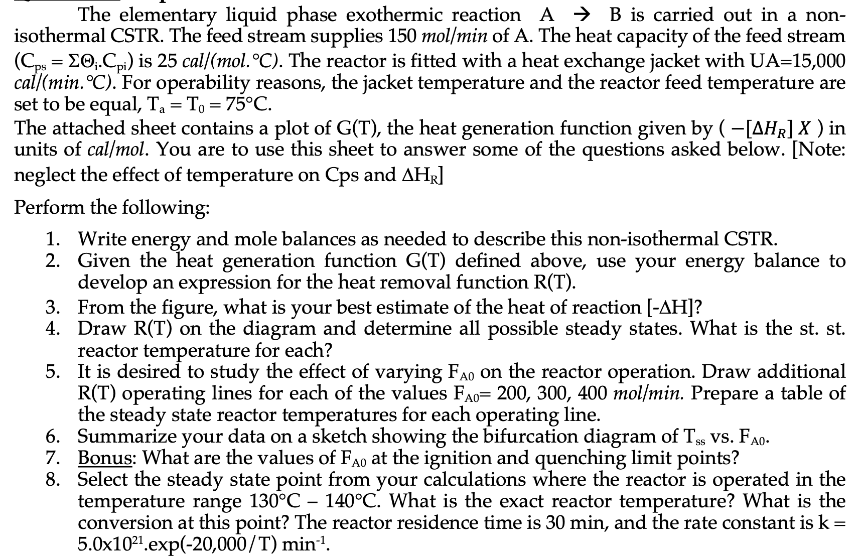 Solved The elementary liquid phase exothermic reaction A→B | Chegg.com