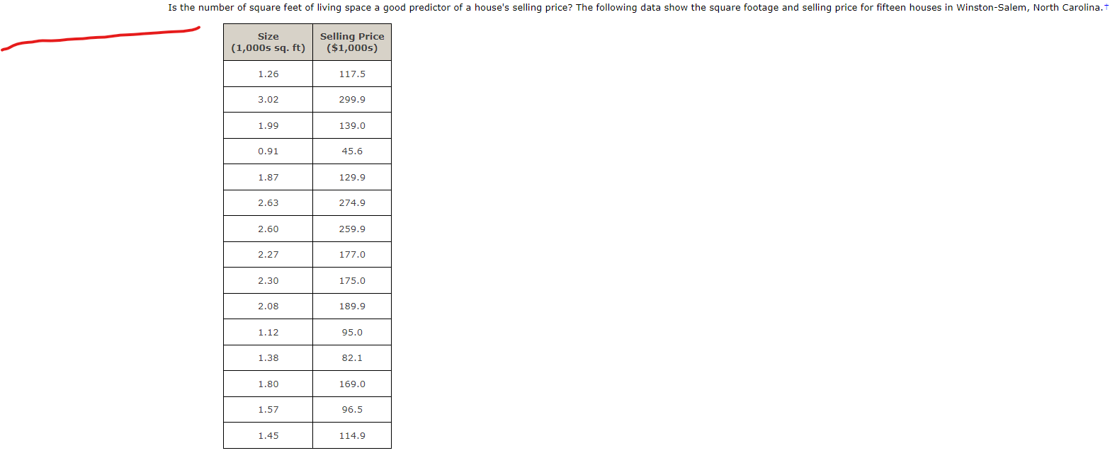 Solved Develop the estimated regression equation that could | Chegg.com