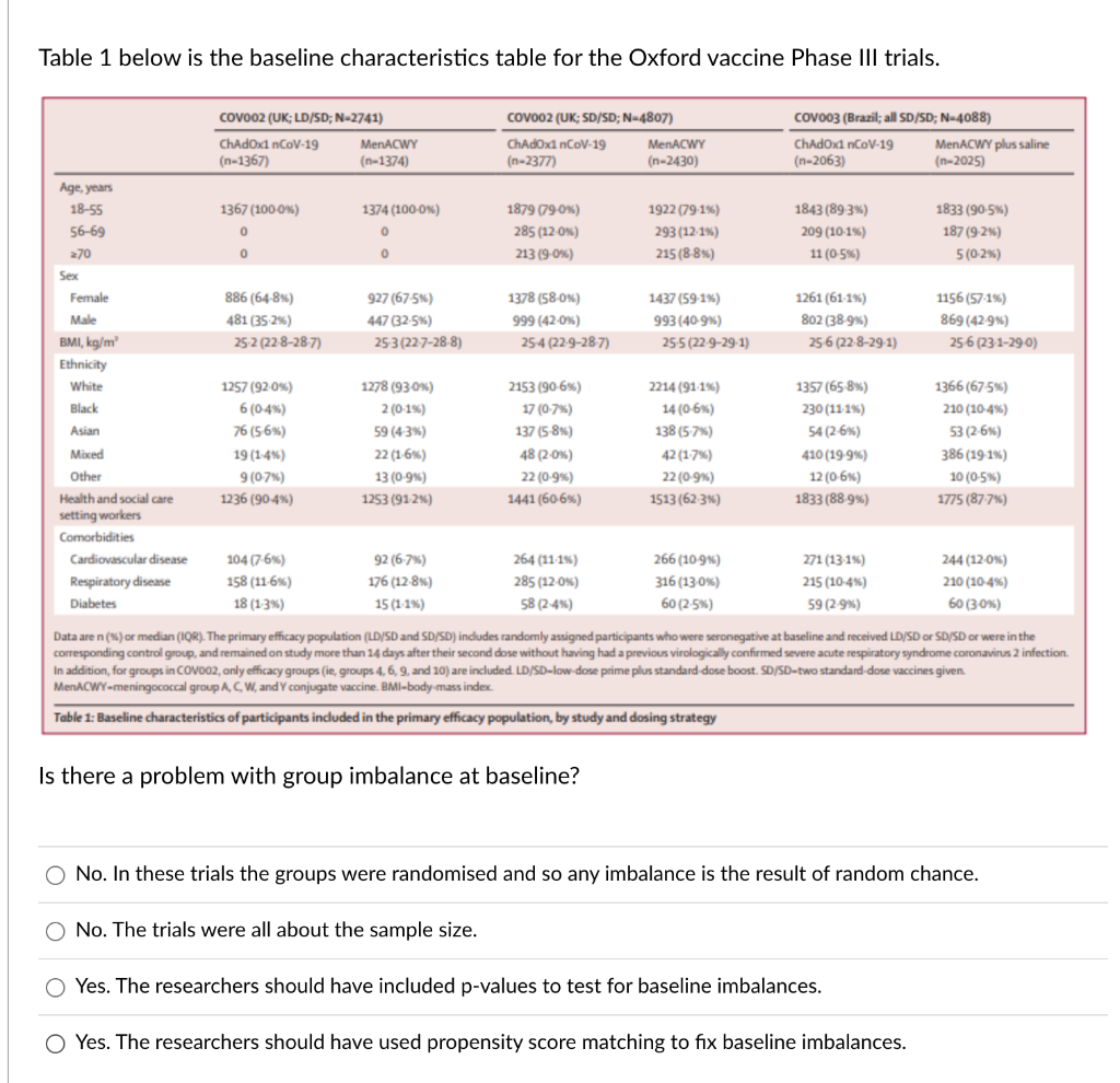 Solved Table 1 below is the baseline characteristics table | Chegg.com