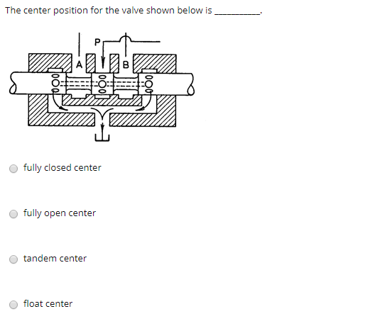 Solved The center position for the valve shown below is ho | Chegg.com