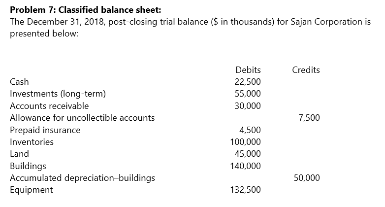 Solved Problem 7: Classified balance sheet: The December 31, | Chegg.com