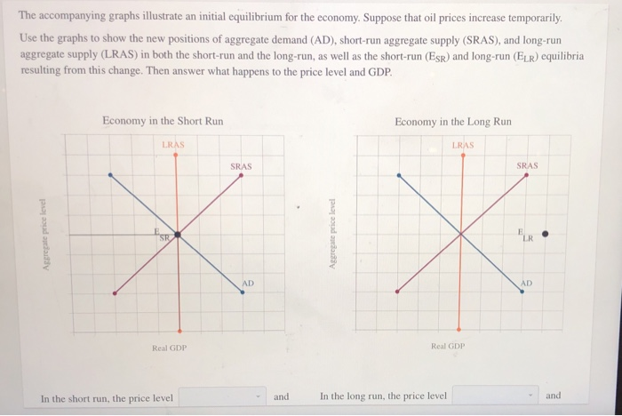 Solved The accompanying graphs illustrate an initial | Chegg.com