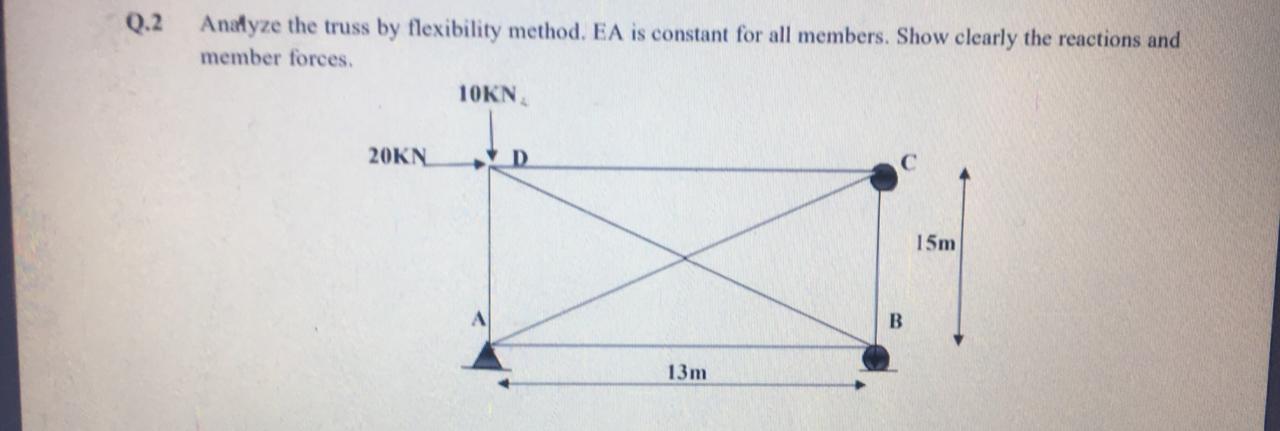 Solved 0.2 Analyze the truss by flexibility method. EA is | Chegg.com
