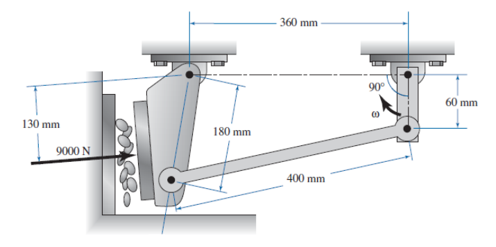 Solved The above four rod mechanism is used for breaking | Chegg.com