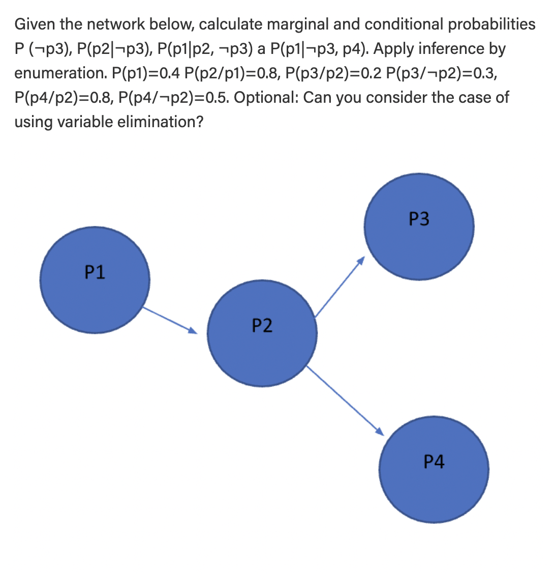 Solved Given the network below, calculate marginal and | Chegg.com
