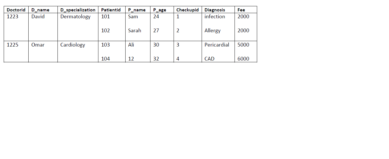 Solved Answer the following Database question: Q: Normalize | Chegg.com