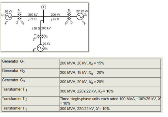 \begin{tabular}{|l|l|} \hline Generator G1 & | Chegg.com