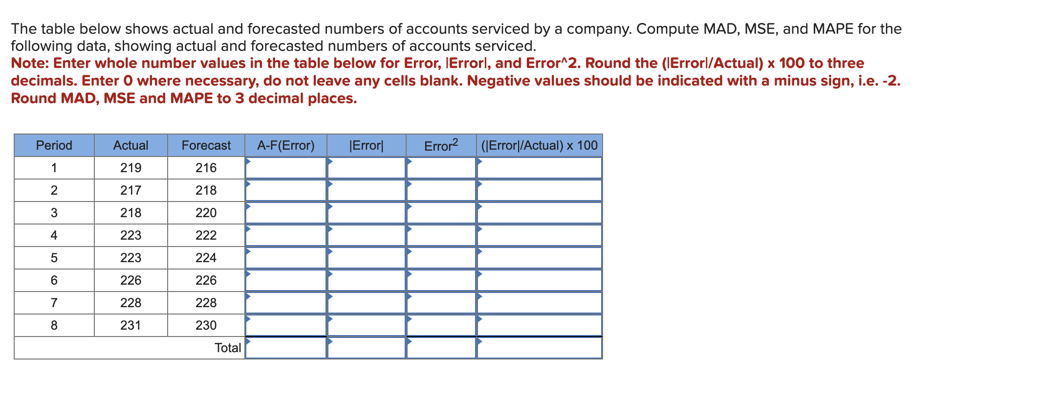Solved The table below shows actual and forecasted numbers | Chegg.com
