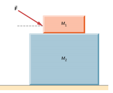 Solved Problem 8: Two blocks are stacked as shown to the | Chegg.com