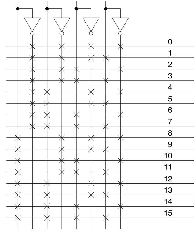 Solved Check the gate array shown in the figure. (5) What | Chegg.com
