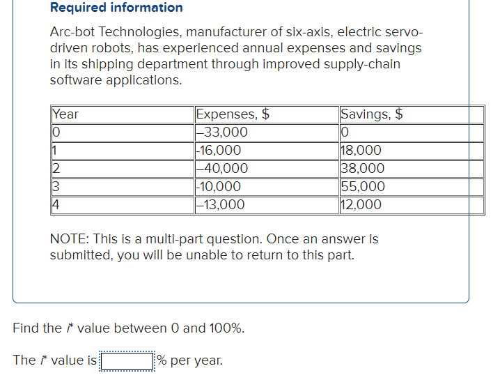 Solved Required informationArc-bot Technologies, | Chegg.com