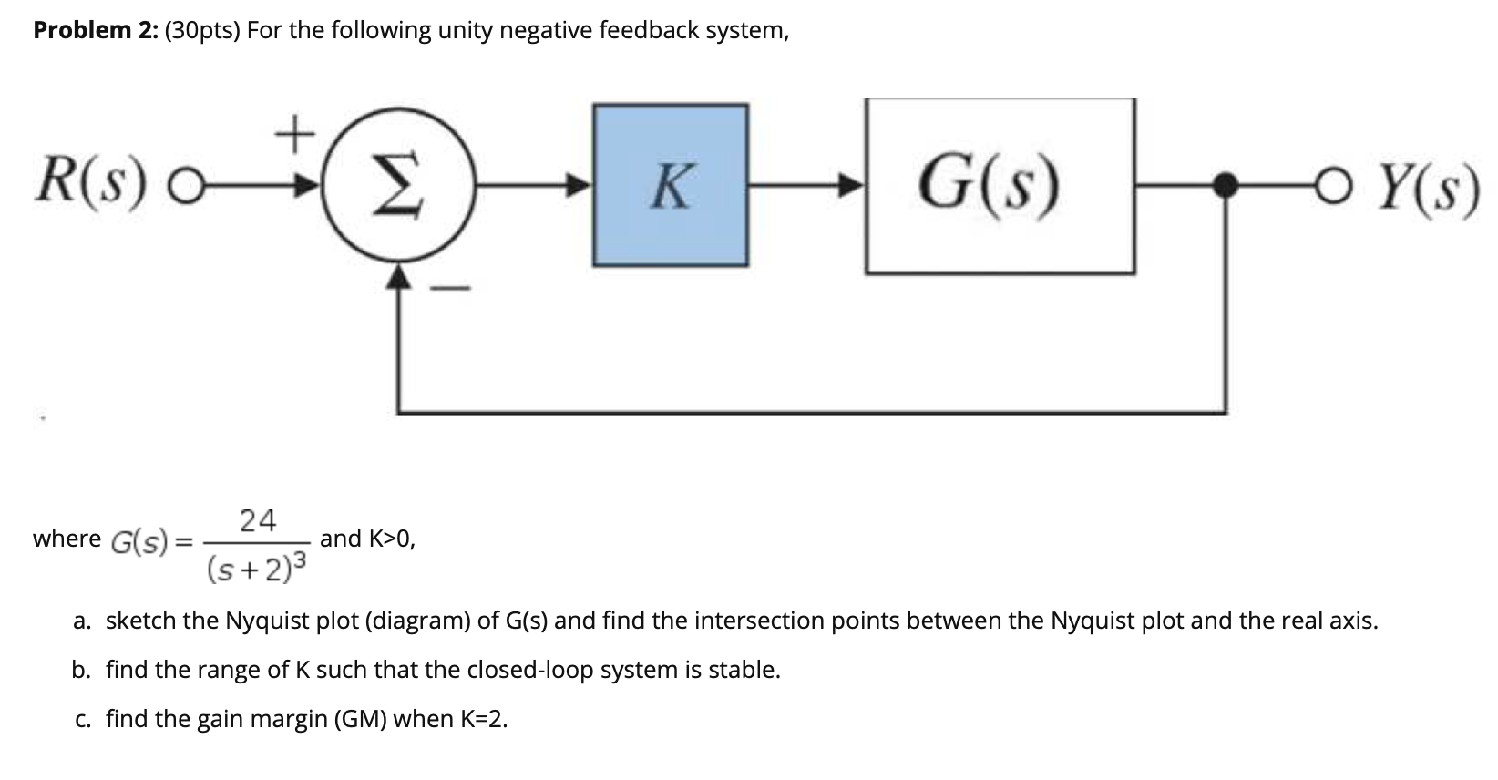 Solved Problem 2: (30pts) For the following unity negative | Chegg.com