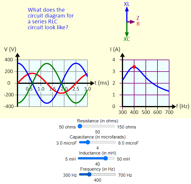 Solved XL What does the circuit diagram for a series RLC | Chegg.com