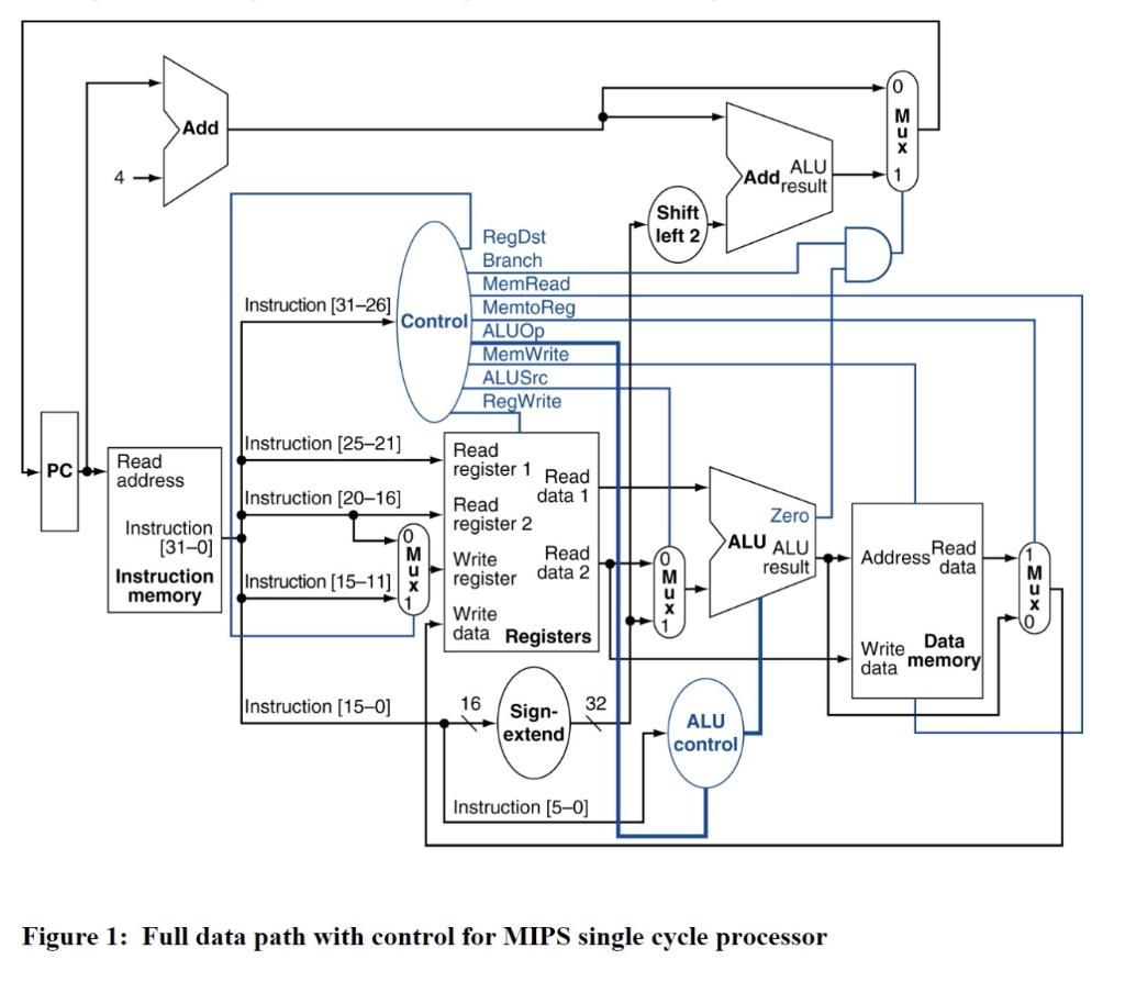 Design the single-cycle 32-bit MIPS processor | Chegg.com Design the single-cycle 32-bit MIPS processor | Chegg.com