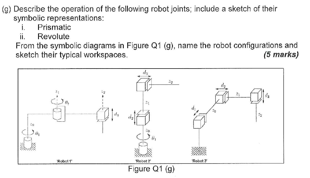 Solved (9) Describe the operation of the following robot | Chegg.com