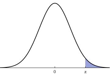 Solved Find z such that 97.5% of the standard normal curve | Chegg.com