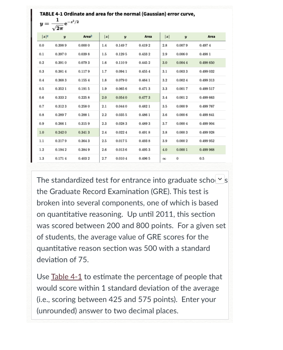 Solved TABLE 4-1 Ordinate and area for the normal (Gaussian) | Chegg.com