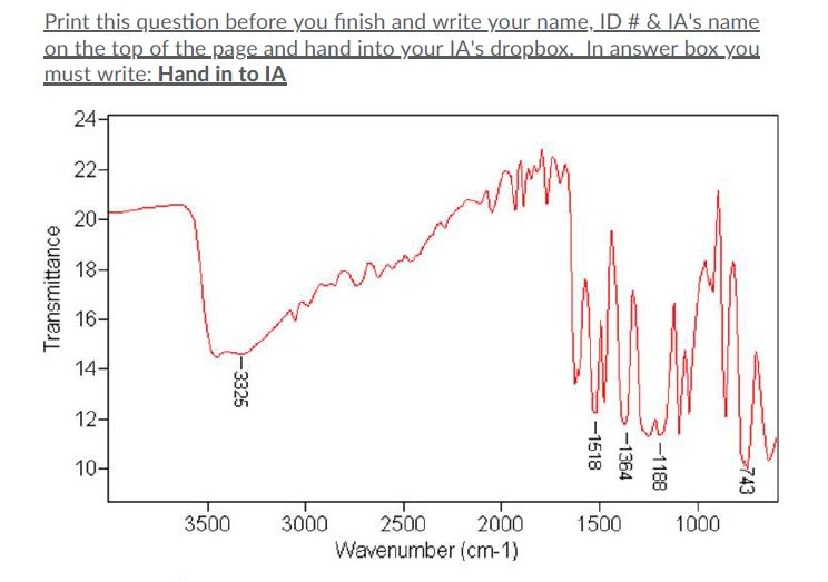 Solved Determine the structure of the following compound | Chegg.com