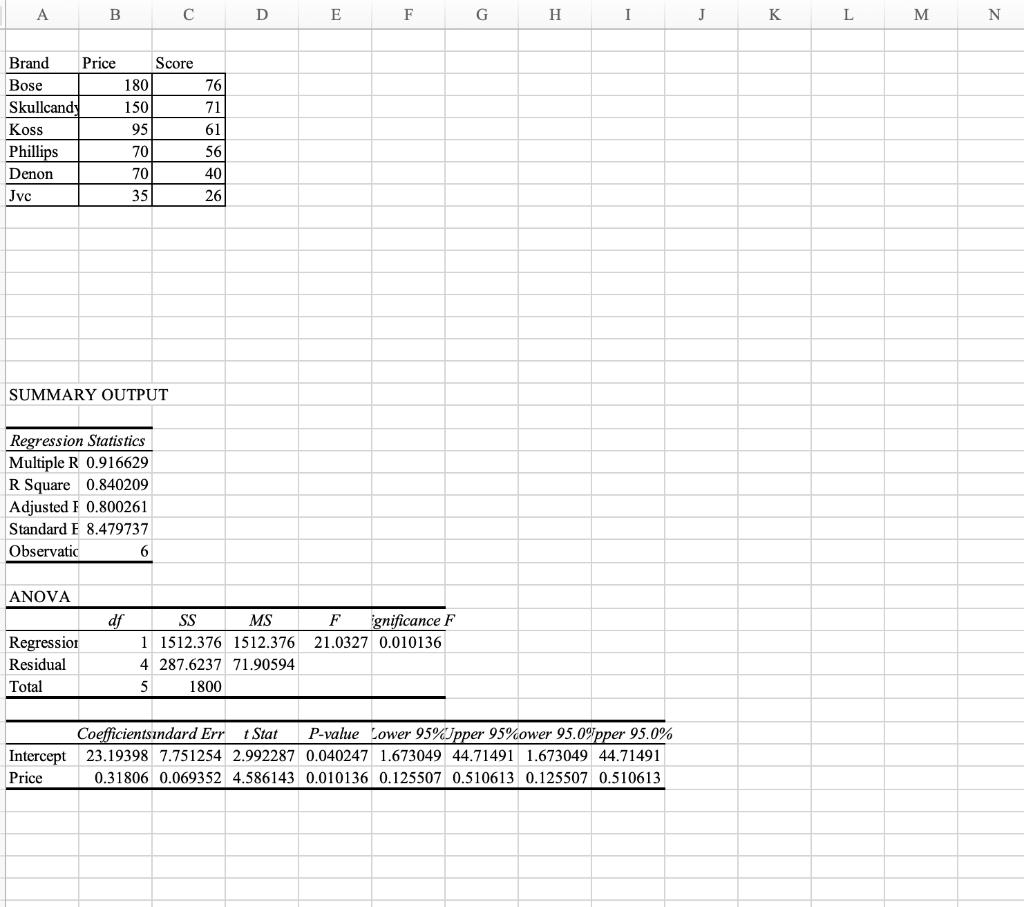 Solved Using Excel create a scatter diagram and | Chegg.com