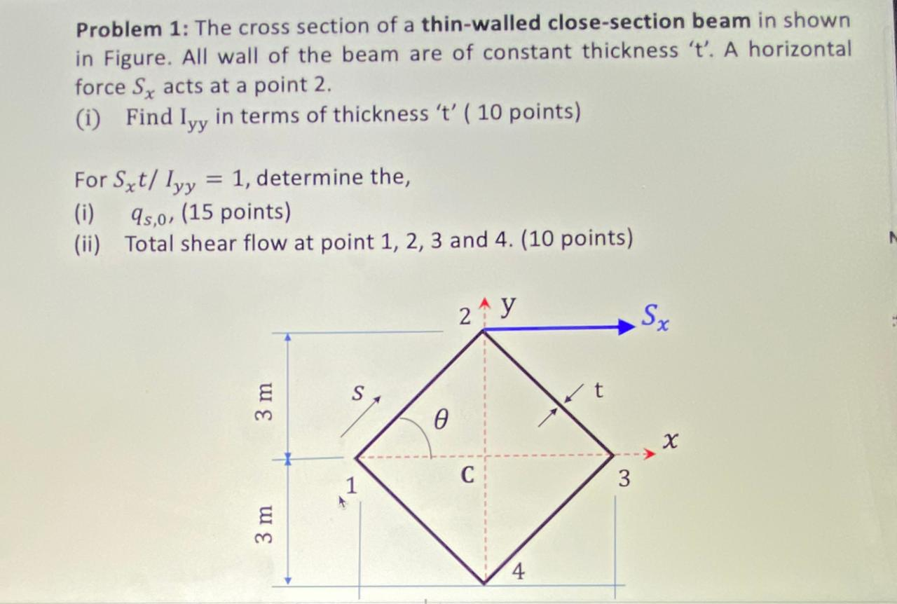 Problem 1: The cross section of a thin-walled | Chegg.com