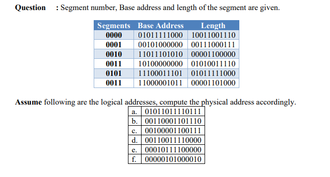 Solved Segment number, Base address and length of the | Chegg.com