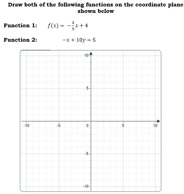 Solved Draw both of the following functions on the | Chegg.com