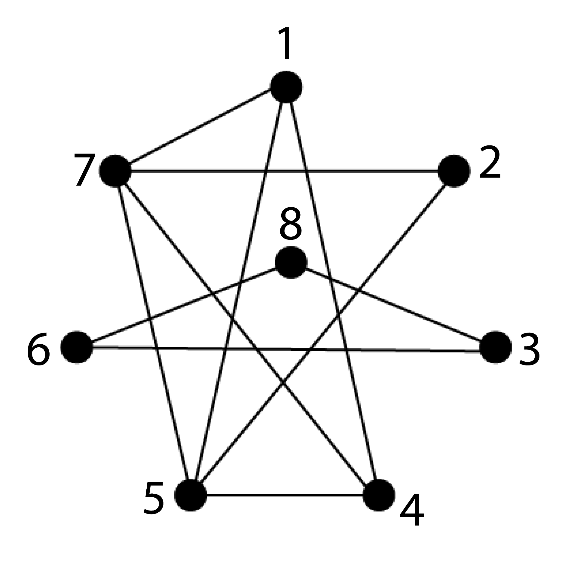 Solved Discrete Mathematics. Is this graph connected? | Chegg.com