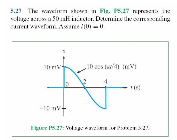 Solved 5.27 The waveform shown in Fig. P5.27 represents the | Chegg.com