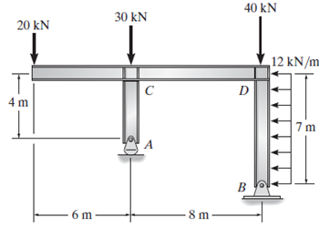 Solved draw normal force diagram, shear force diagram and | Chegg.com