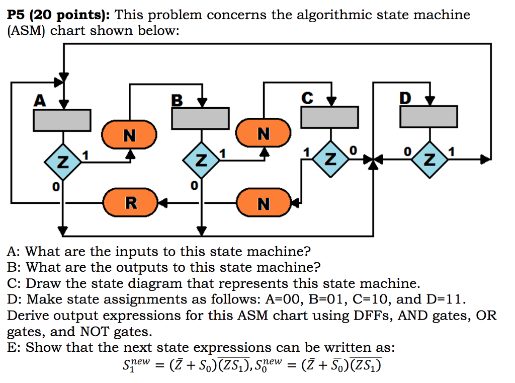 Solved P5 (20 points): This problem concerns the algorithmic | Chegg.com