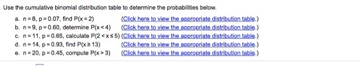Solved Use the cumulative binomial distribution table to | Chegg.com
