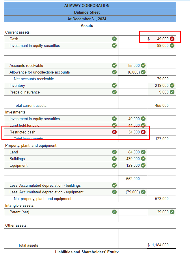 Solved The following is a December 31,2024 , post-closing | Chegg.com