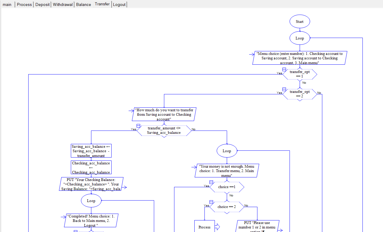 There are only 5 functions that can be carried out by | Chegg.com