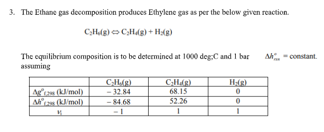 Solved 3. The Ethane gas decomposition produces Ethylene gas | Chegg.com