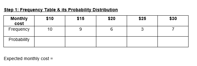 Solved Step 1: Frequency Table \& its Probability | Chegg.com