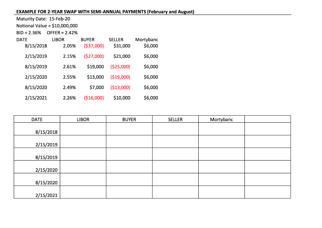 Solved EXAMPLE FOR 2-YEAR SWAP WITH SEMI-ANNUAL PAYMENTS | Chegg.com