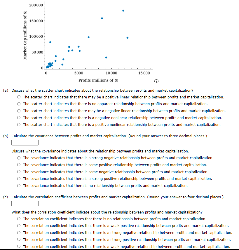 Solved The scatter chart in the following figure was created | Chegg.com